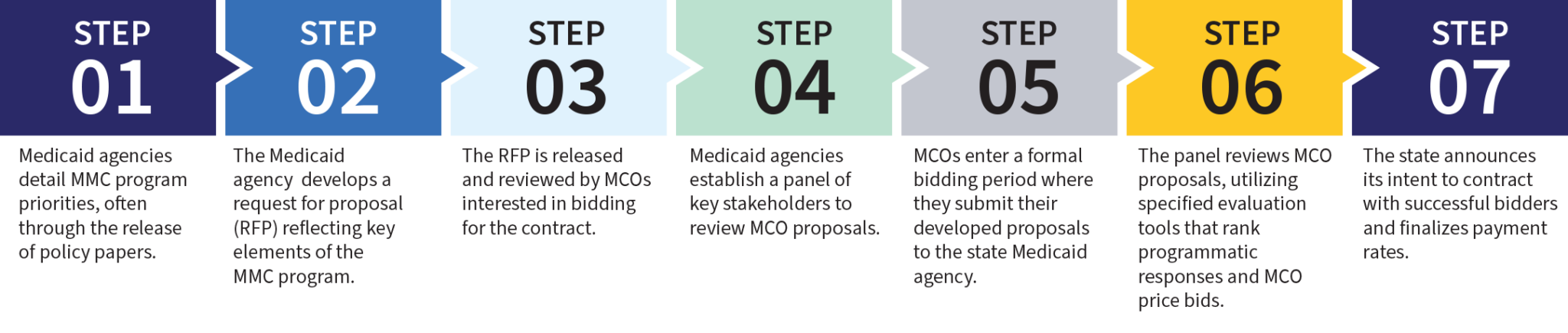 Medicaid Managed Care - Boston University